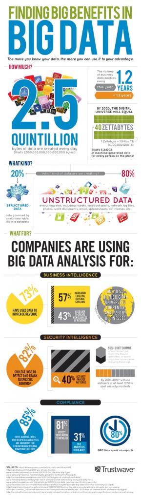 The benefits of Big Data | VSDaily